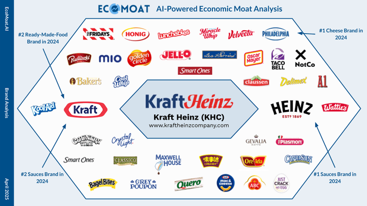 Kraft Heinz Brands | EcoMoat