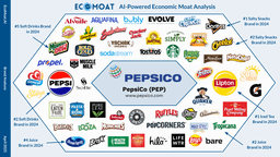 PepsiCo Brands | EcoMoat