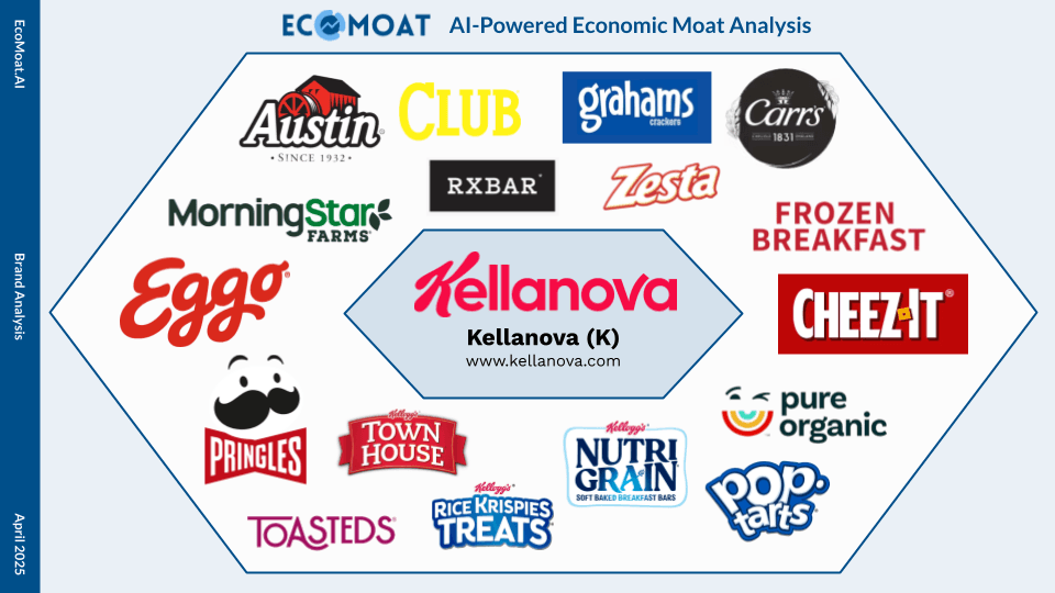 Kellanova Brands | EcoMoat
